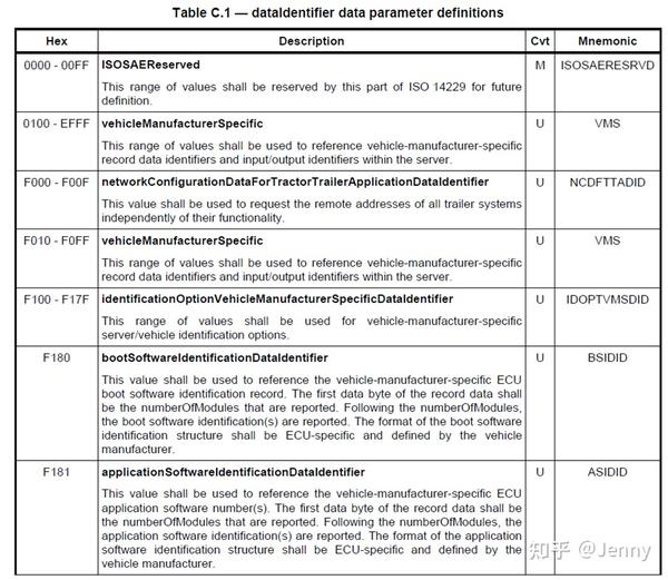 UDS 22服务 - 知乎