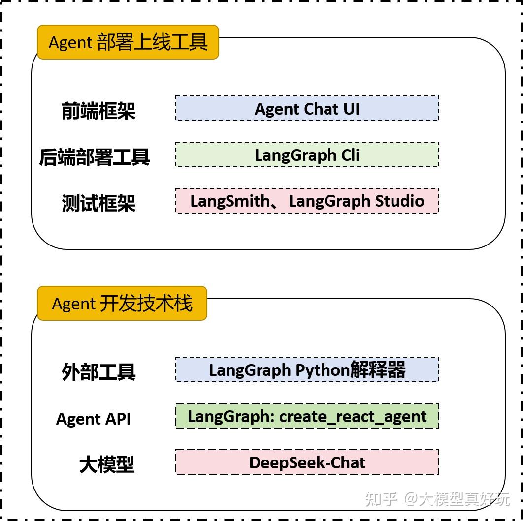 如何使用LangGraph的create_react_agent函数? - 知乎