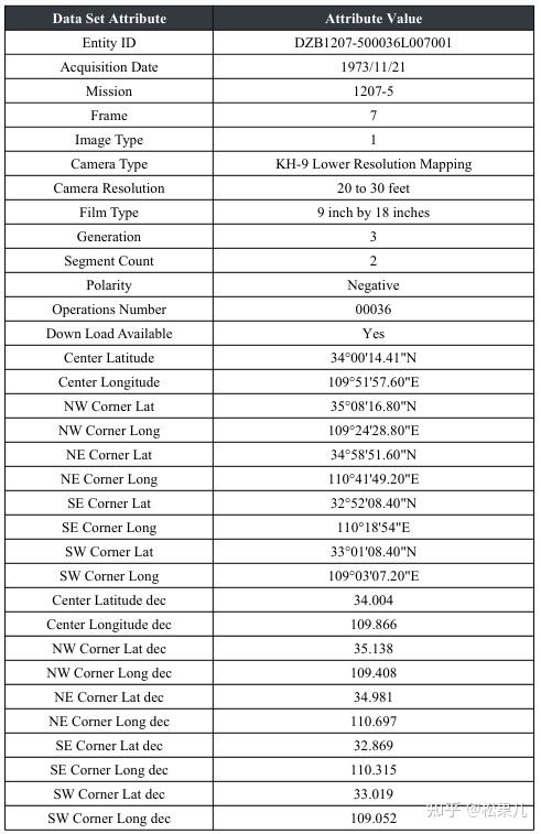 USGS影像介绍之解密影像 - 知乎