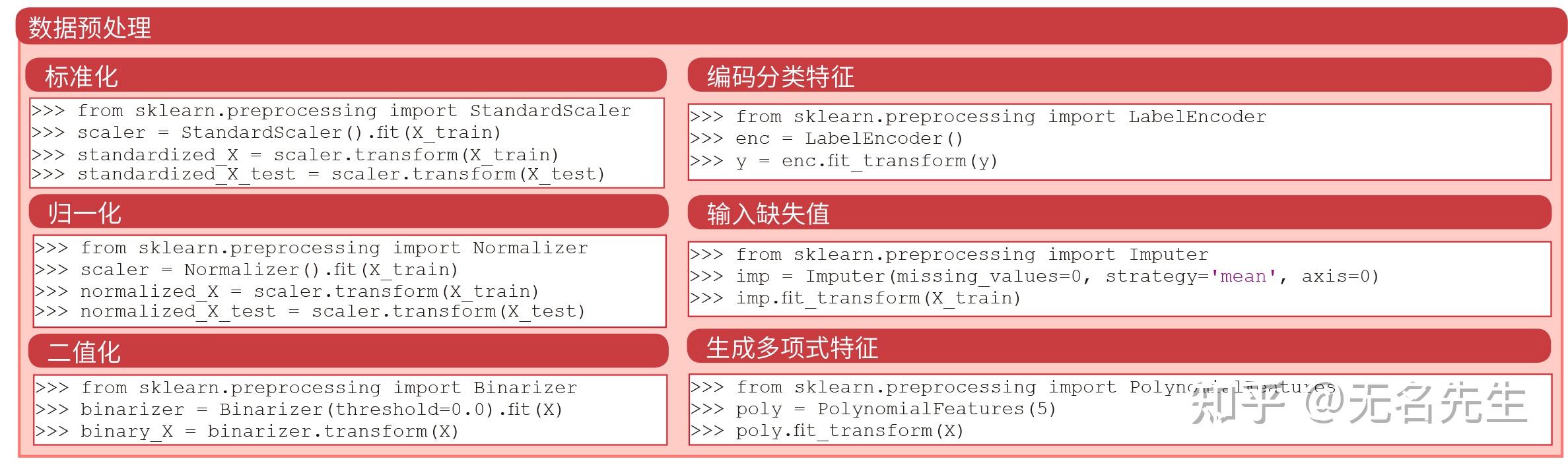 Python数据科学速查表 Scikit Learn 知乎