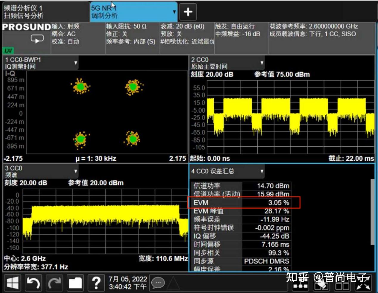 5G基站关键射频参数的测量（二）|普尚云课堂 - 知乎
