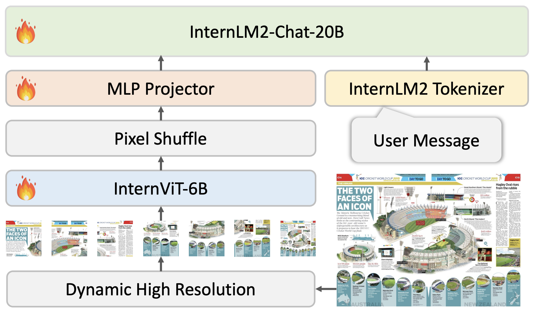 InternVL系列——InternVL、InternVL1.5、InternVL2、InternVL2.5 - 知乎