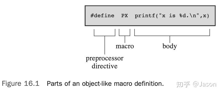 Chapter 16 The C Preprocessor and the C Library - 知乎