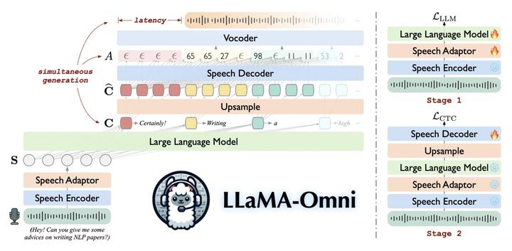 爱可可 AI 前沿推介(9.23) - 知乎