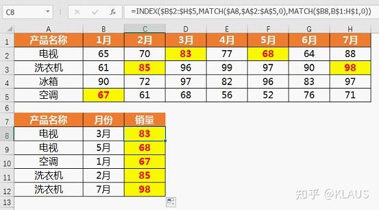 【excel】查找/匹配的函数【vlookup+MAtch+Index+INdirect+offset】详解 - 知乎