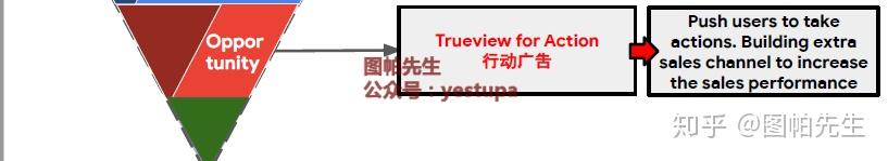 YouTube Trueview for Action行动广告指南 – YT4A广告设置教程 - 知乎