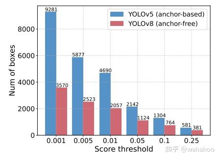详细的RT-DETR详细 - 知乎