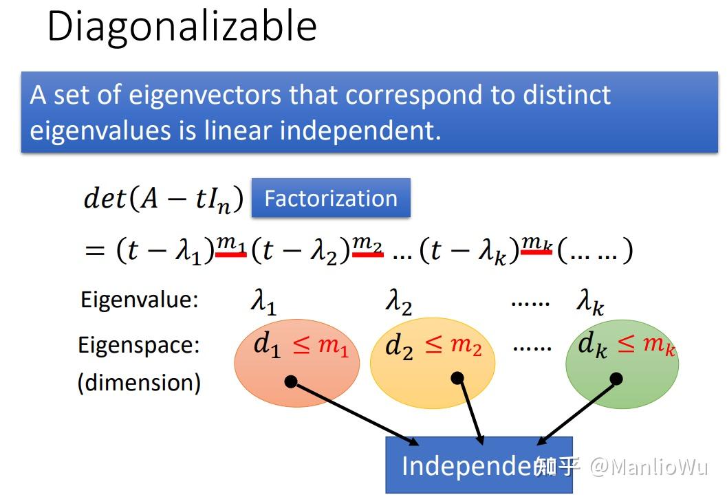（九）对角化 Diagonalization - 知乎