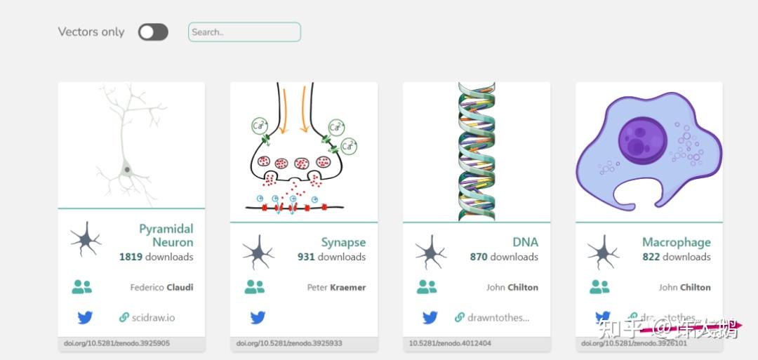 如何制作高质量的图文摘要（Graphical Abstract），建议收藏！ - 知乎