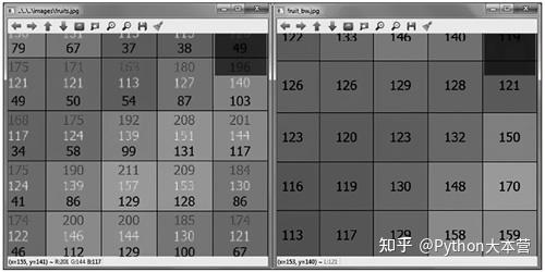 OpenCV教程：超详细的OpenCV入门教程，值得收藏 - 知乎