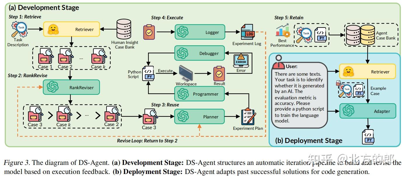 DS-Agent:基于案例推理的大语言模型在自动化数据科学任务中的应用 - 知乎