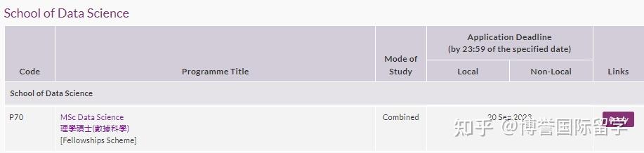 紧急通知|香港城市大学23fall又重新开放申请啦 - 知乎