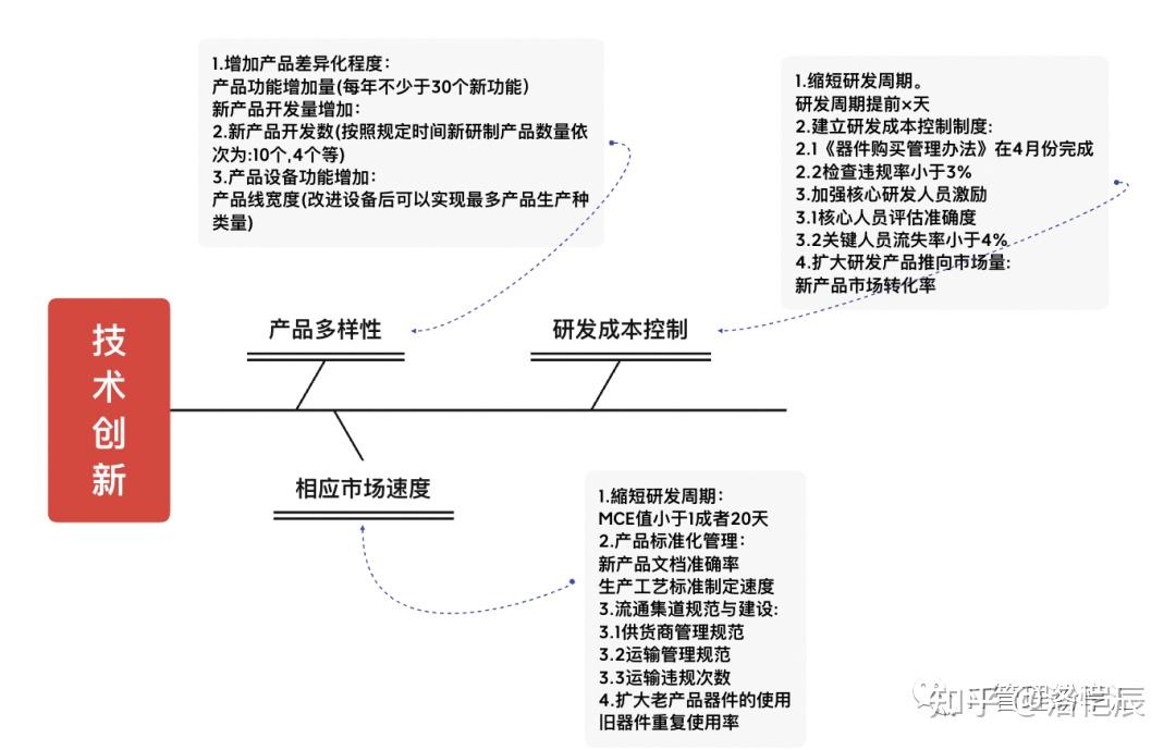 如何设定KPI？---KSF法分解目标与设定KPI - 知乎