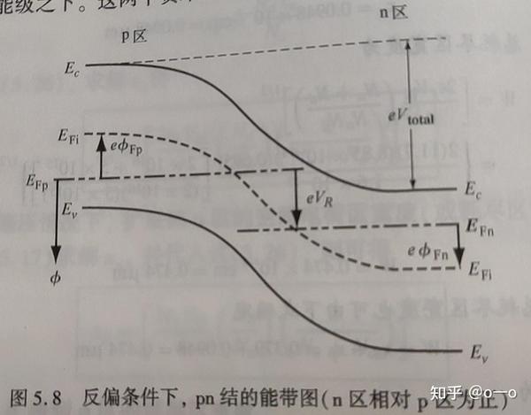 半导体器件导论学习笔记——第五章pn结和金属-半导体接触 - 知乎