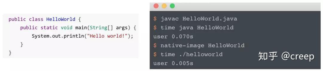 十分钟带你了解 Oracle 最新的 JVM 技術——GraalVM - 知乎