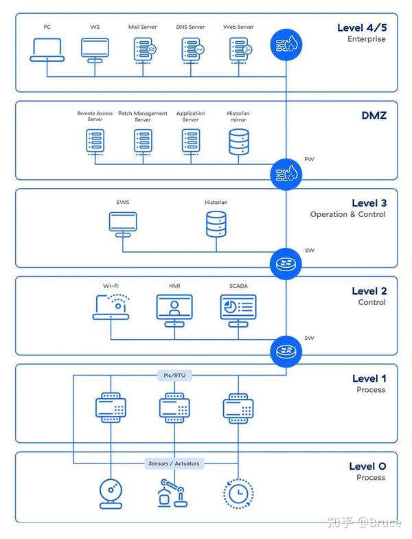 工业智能的核心：CPS信息物理系统 - 知乎