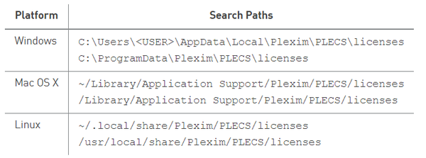 PLECS 安装帮助（1）安装PLECS Blockset（Installing PLECS Blockset） - 知乎