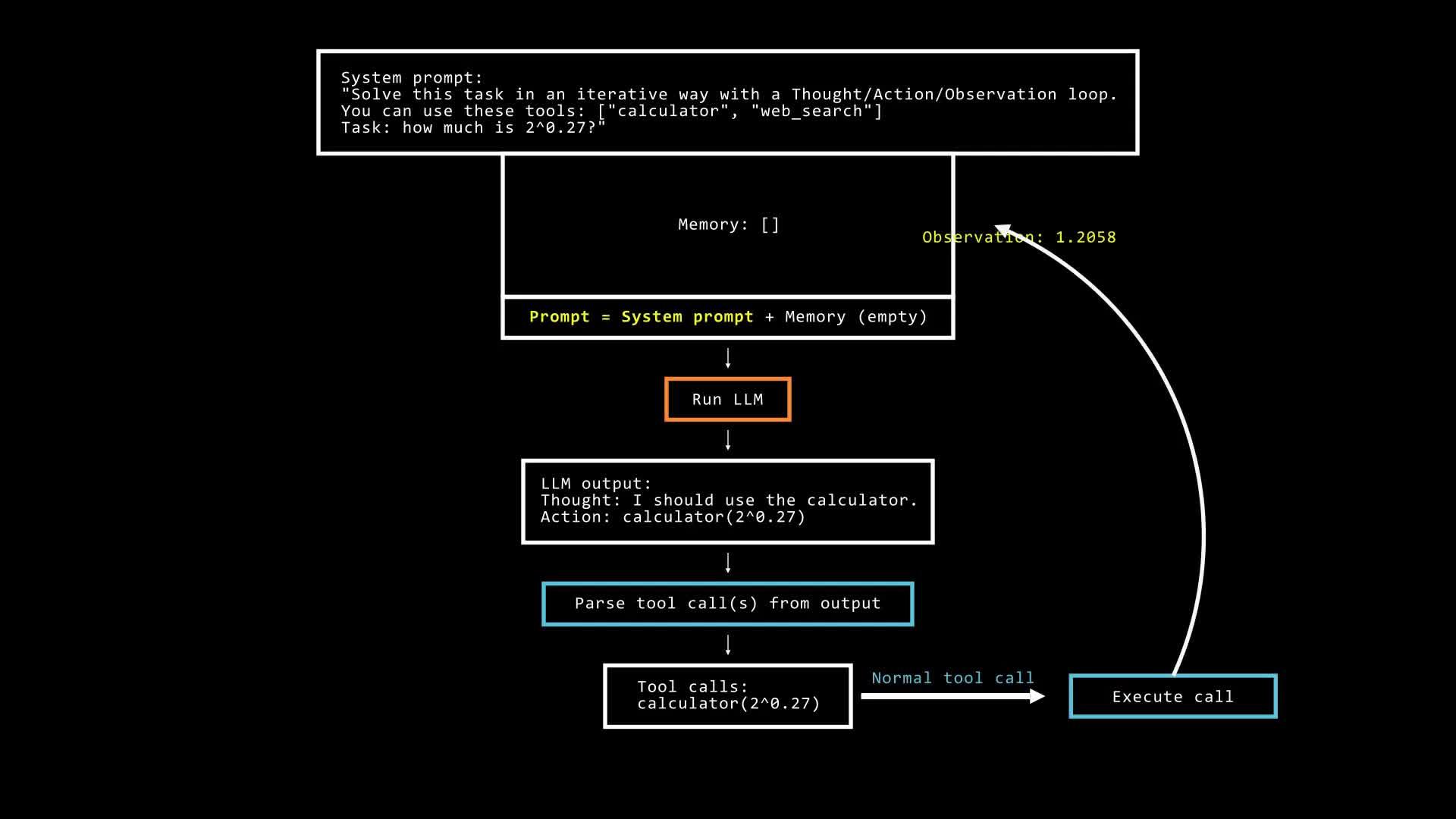 LLM-based Agent开发之路 - 知乎