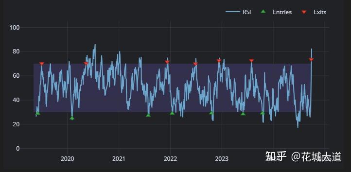 工欲善其事（1）：Vectorbt ——RSI回测案例 - 知乎