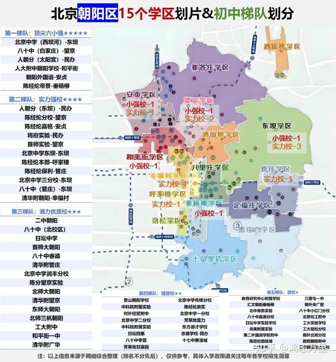 望京学区概述 | 各小区对口小学、初中一览表，供参考~ - 知乎