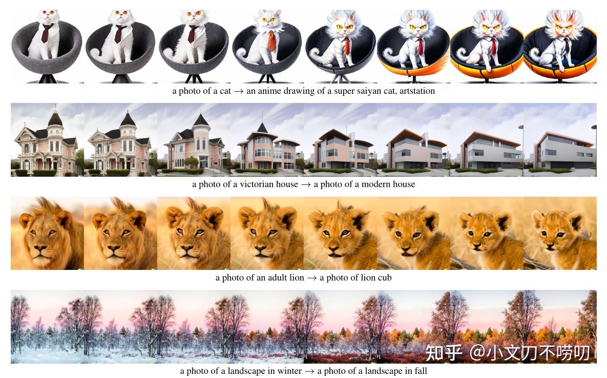 Text To Image | Hierarchical Text-Conditional Image Generation with ...