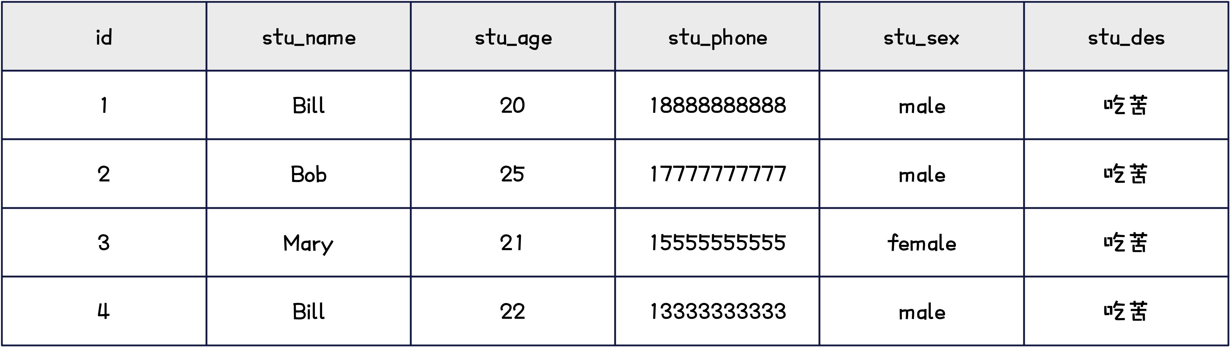 快速理解 MySQL索引下推 - 知乎
