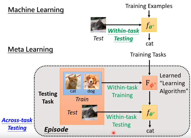 Meta Learning 简介 - 知乎