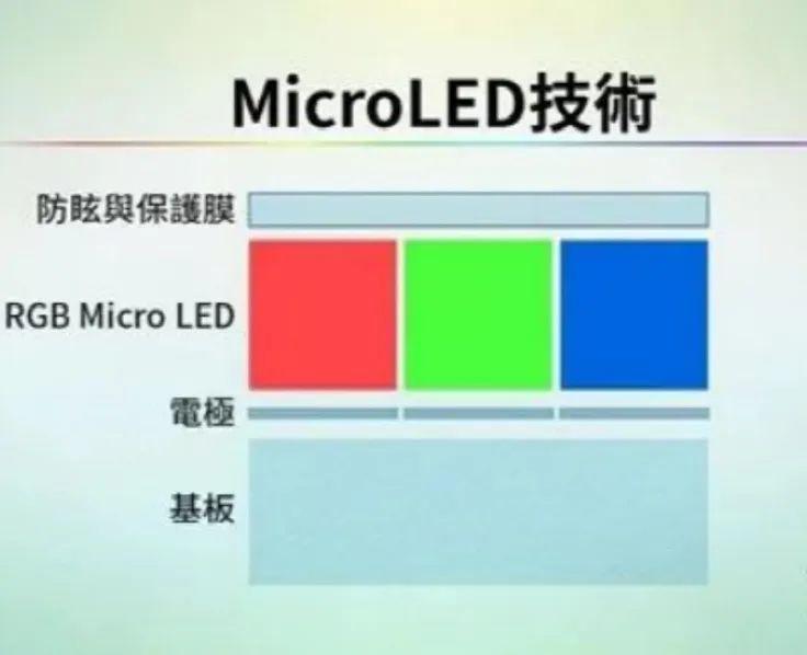 Micro LED：显示技术的终极方案？ - 知乎