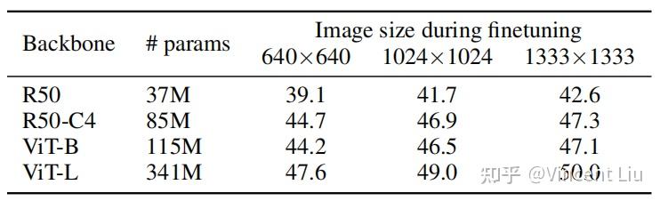 Pix2seq: A Language Modeling Framework for Object Detection - 知乎