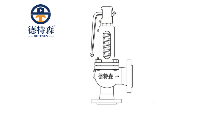 GB/T 12243‐2005 弹簧直接载荷式安全阀介绍 - 知乎