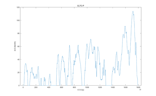 CLTC数据下载 - 知乎