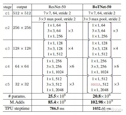 CNN和Transformer相结合的模型 - 知乎