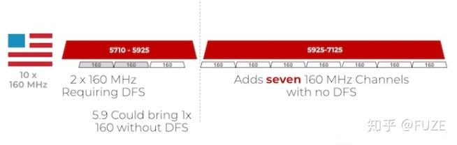 WIFI6E看起来很美好，但6Ghz频段在我国 另有安排 - 知乎