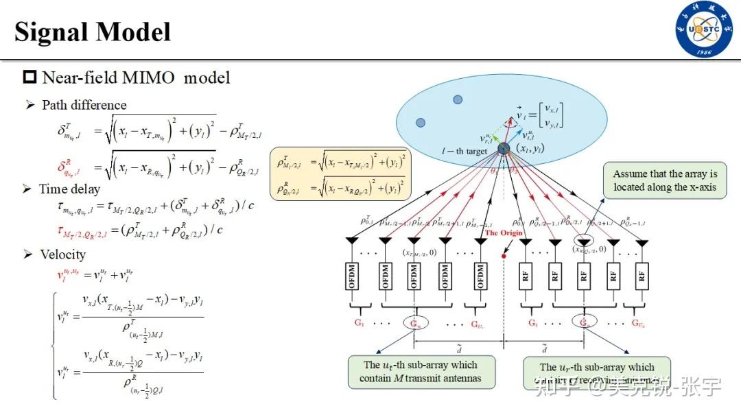 电子科大李玲香：太赫兹阵列近场高精度感知方法 | FITEE近场通信论坛报告 - 知乎