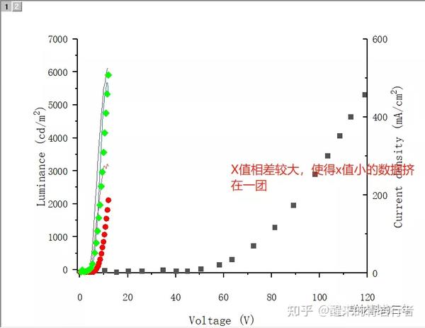 跟science文章学绘图：轻松搞定多xy轴绘图。 知乎 