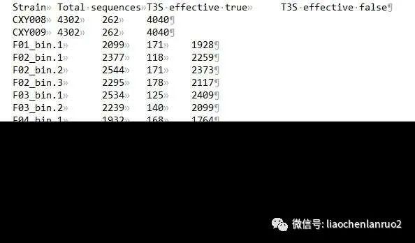 使用EffectiveT3预测微生物中的III型分泌系统效应蛋白 - 知乎