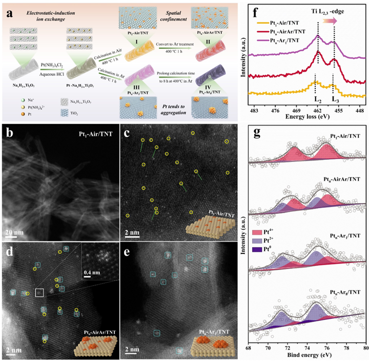 材料丨华东理工大学张金龙/吴仕群团队Angew：调控Pt位点以深入解析光驱动甲烷干重整的反应机制 - 知乎