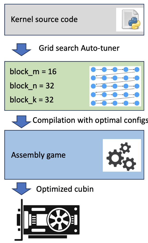 【CGO'25 】CuAsmRL: Optimizing GPU SASS Schedules via Deep Reinforcement Learning - 知乎