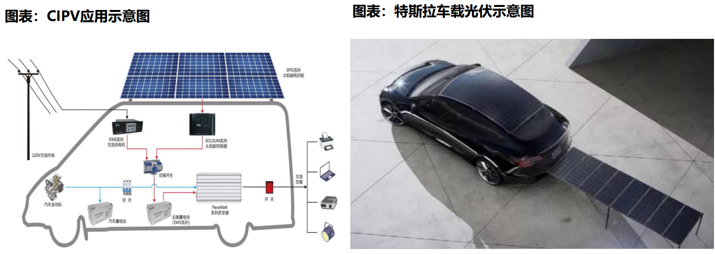 钙钛矿行业深度：市场空间、产业化情况、产业链及相关公司深度梳理【慧博出品】 - 知乎
