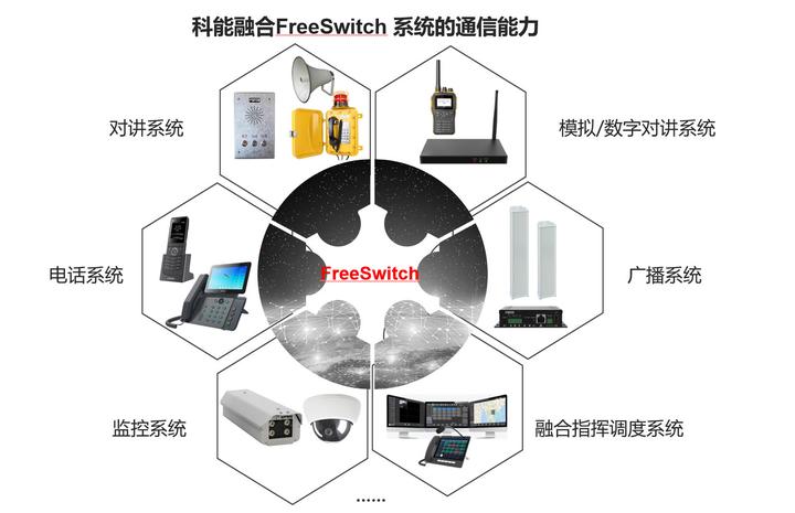 什么是freeswitch(以及它与asterisk的比较) 科能融合 知乎