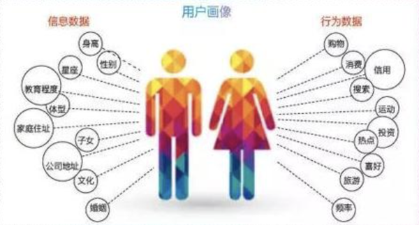 数据分析 | 如何在产品上理解用户行为? 知乎