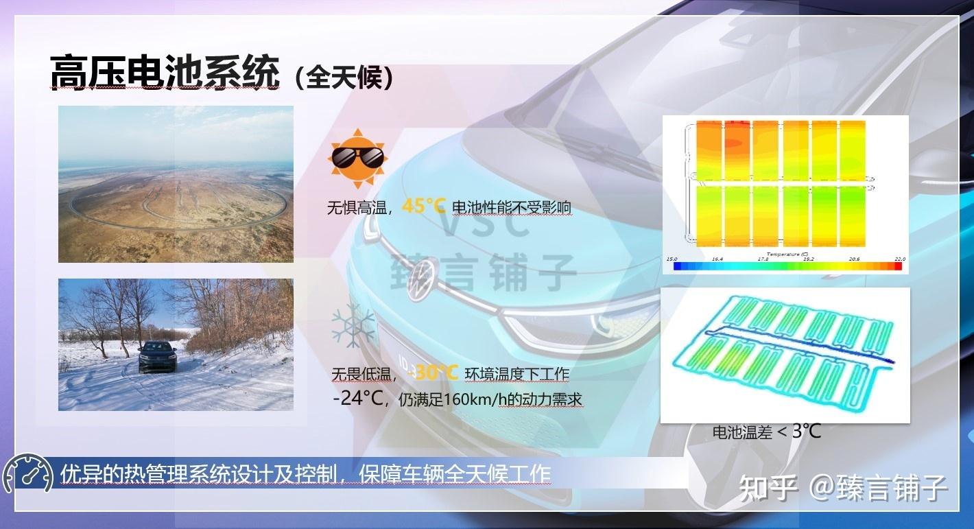 SVW-ID电池包-338项电池测试到底强在那里？ - 知乎