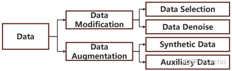 AAAI24 - Model Reuse Tutorial - 知乎