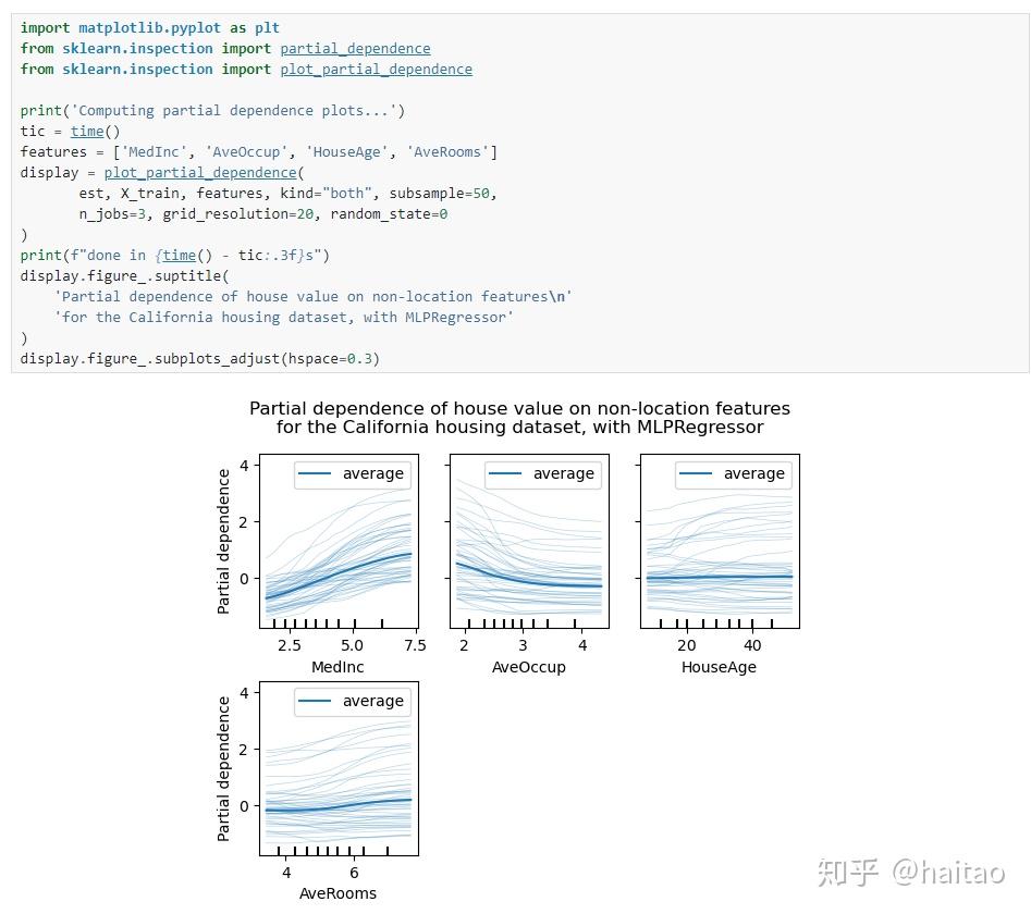 PDP, ICE: 模型可视化技术之一 - 知乎