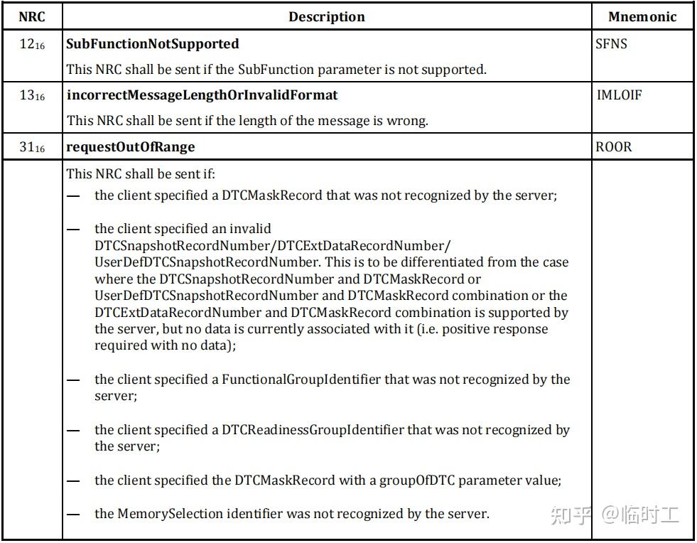 UDS ISO-14229 0x19 ReadDTCInformation (读取DTC信息) ---0x01与0x02 - 知乎