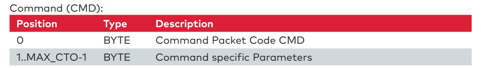全文最详细CPP/XCP标定协议讲解：命令传输对象CTO - 知乎