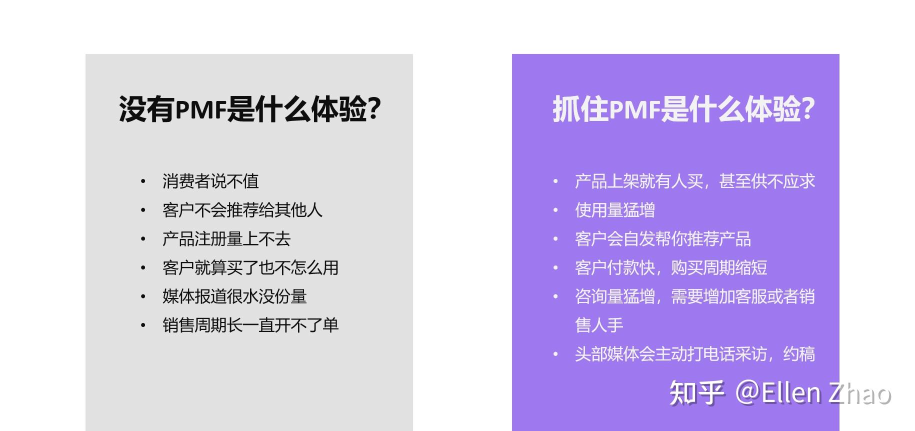 有关PMF的实战洞察 | PMM实战笔记 - 知乎
