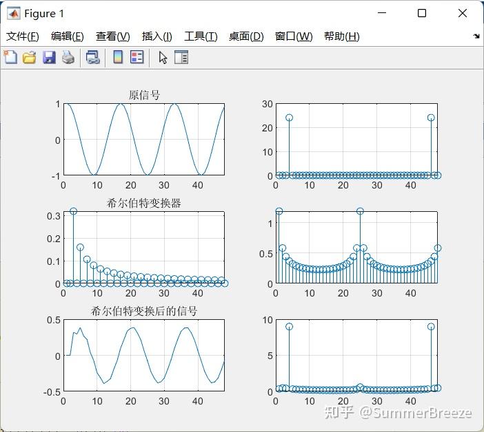 [数字信号处理 | 胡广书] 9 信号处理中的若干典型算法 - 知乎
