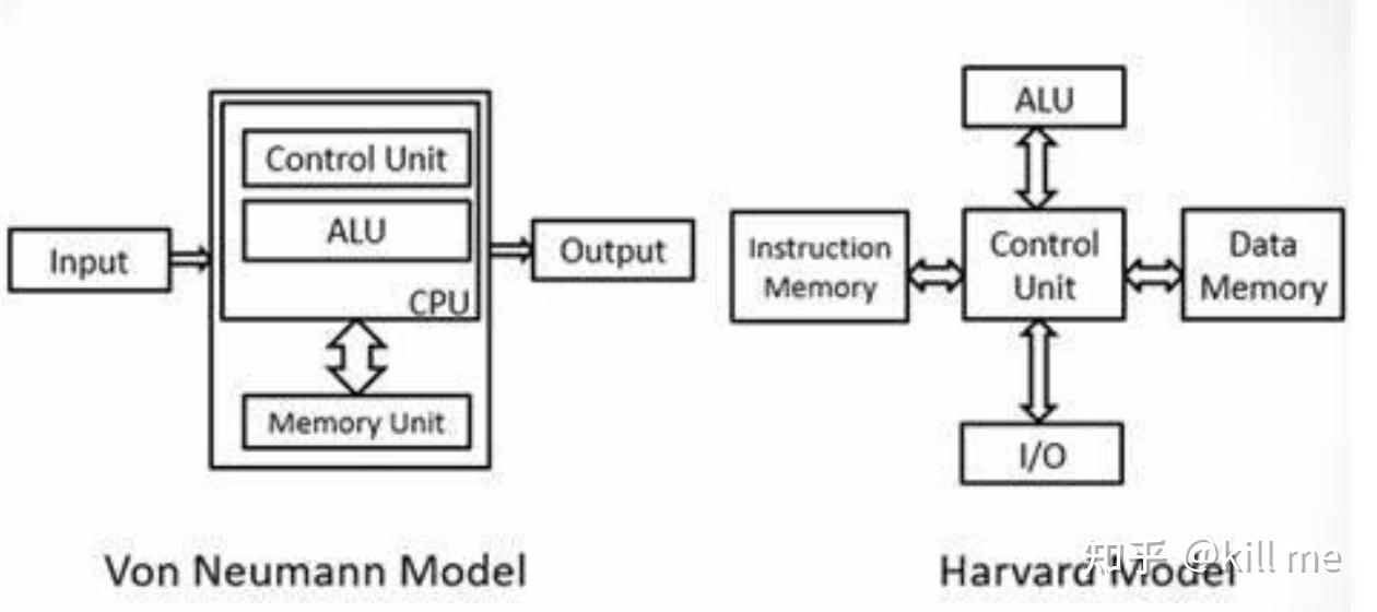 cpu(20)将openMIPS连接到总线 - 知乎