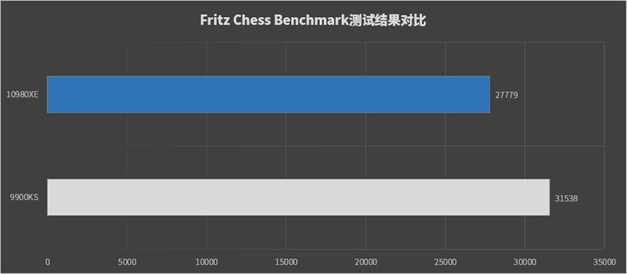 Intel i9-10980XE处理器首发评测：售价“良心”的18核性能旗舰 - 知乎